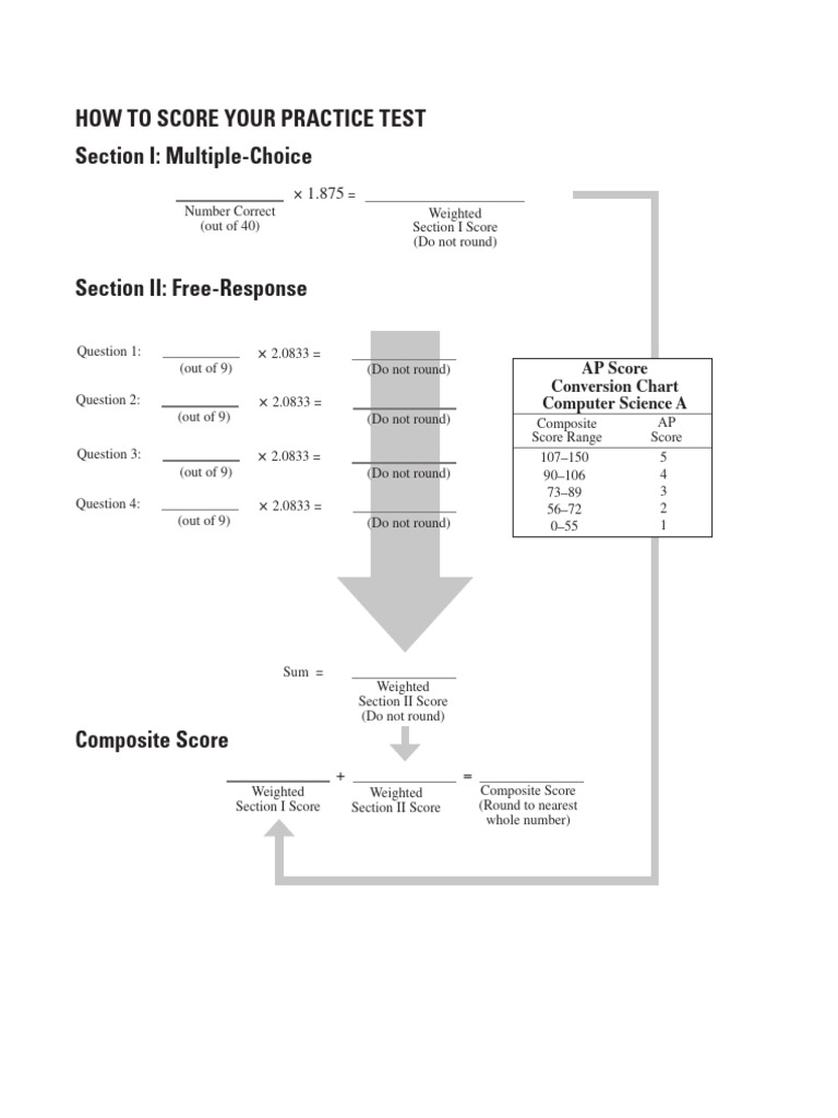 AP Comp Sci a 8E Score Conversion Chart | PDF