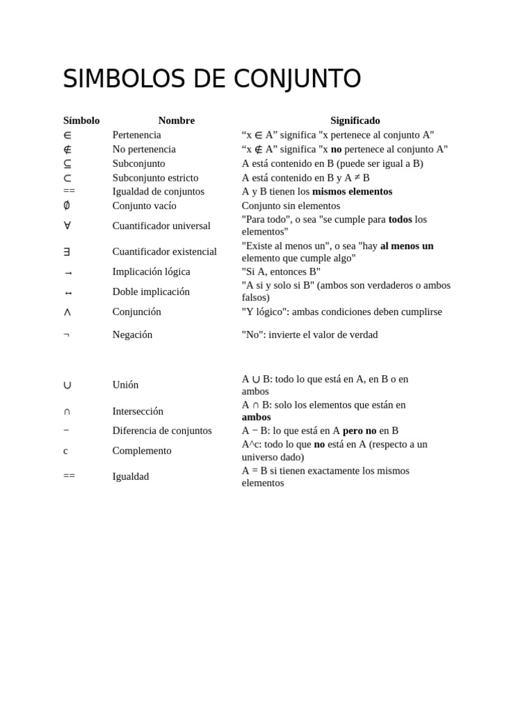 Simbolos de Conjunto y Leyes | PDF