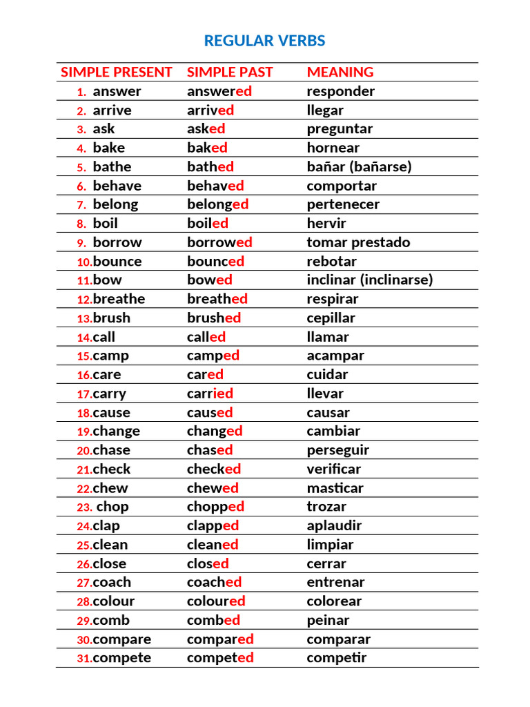 Regular Verbs in English: Tenses Guide | PDF