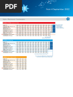 Baguio City and La Trinidad Coding Scheme | PDF