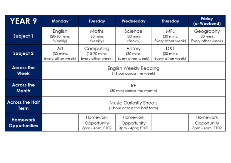 Year 9: English Maths Science MFL Geography | PDF