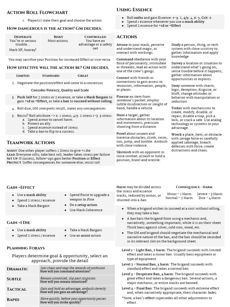 Player Reference Sheet - v09_1 | PDF