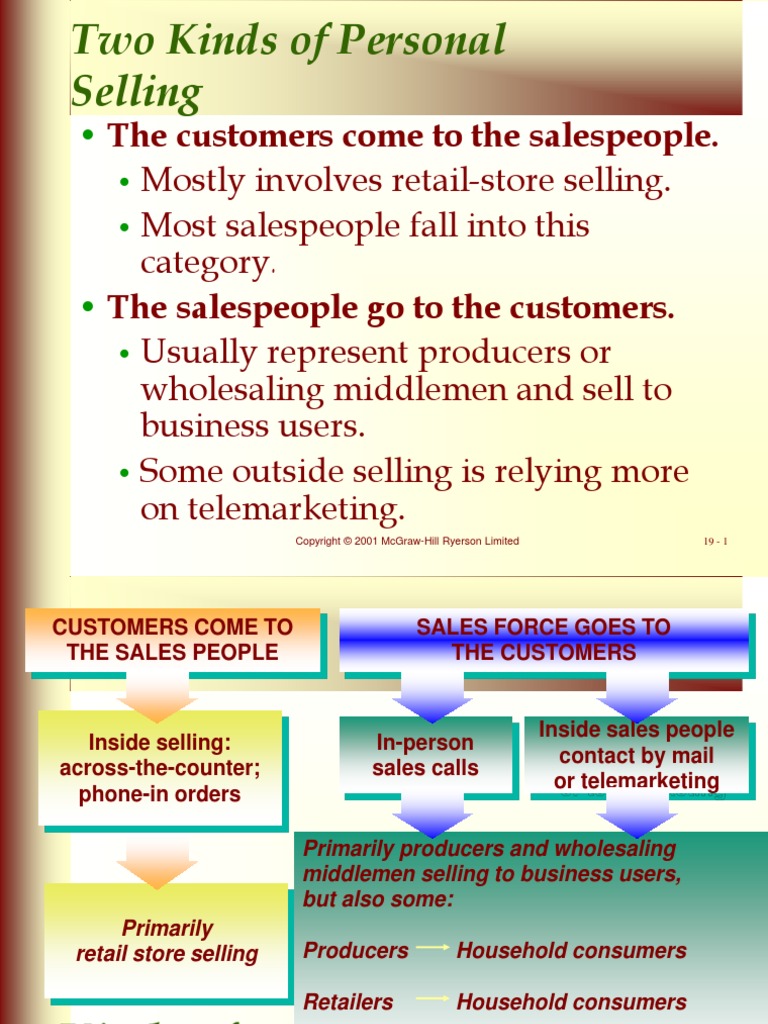 Process of Selling-III | PDF | Sales | Business