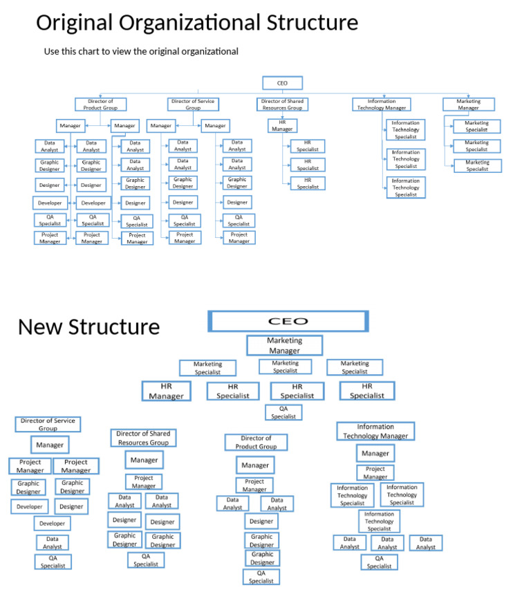 BUS 210 Module Six Assignment | PDF