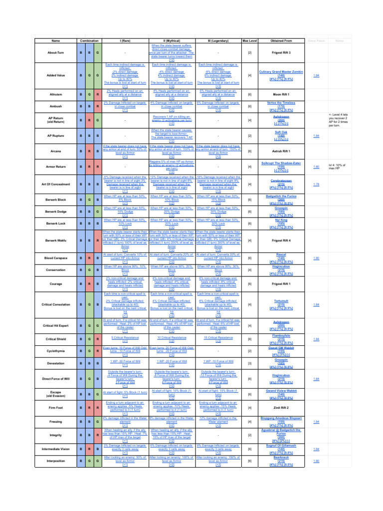 Wakfu Sublimation | PDF