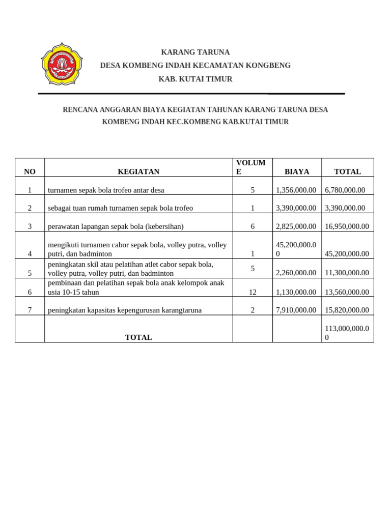 Rab Tahun 2025 | PDF