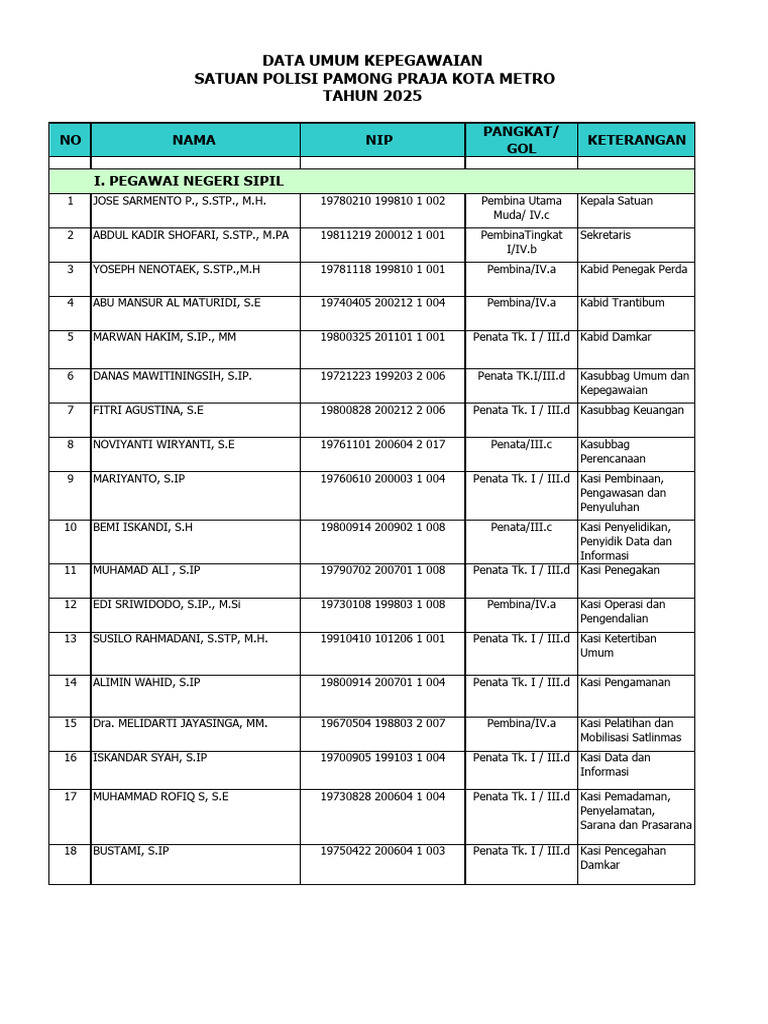 Data Pegawai Satuan Polisi Pamong Praja | PDF