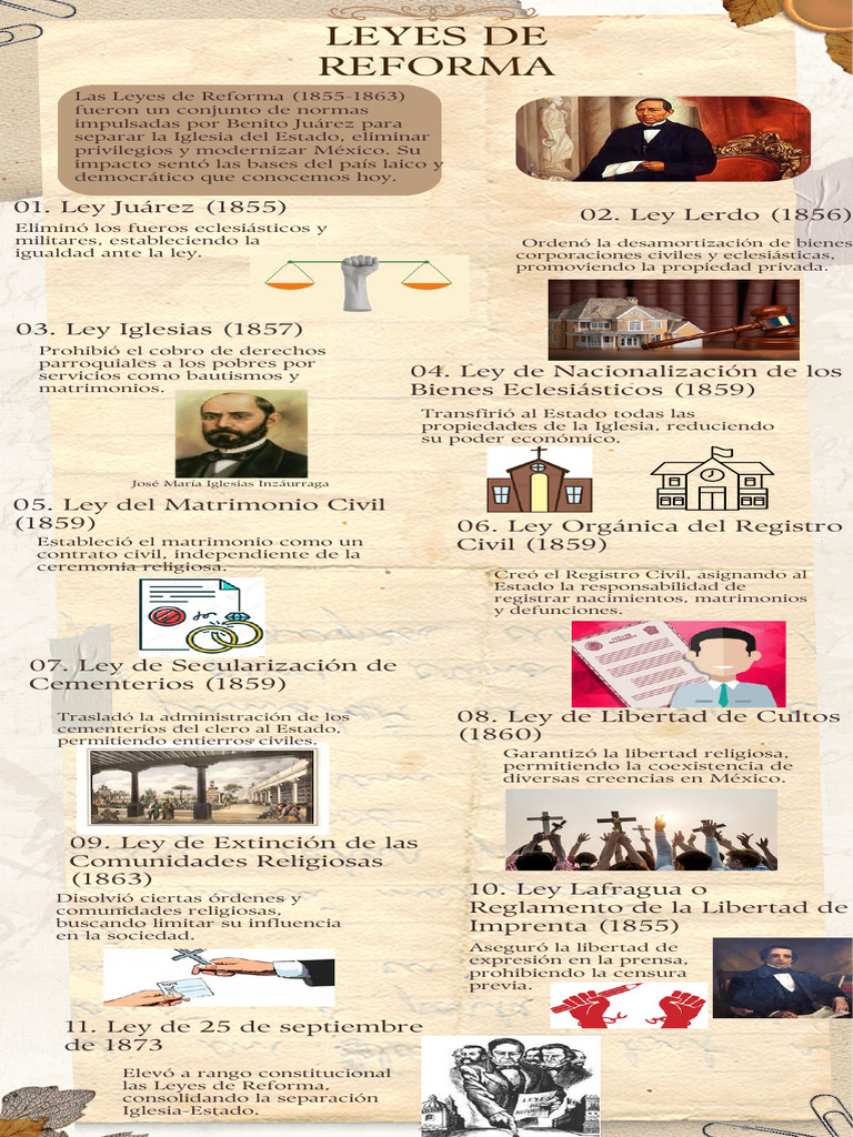 Infografía Datos Historia Antiguo Vintage Marrón y Beige - 20250327 ...
