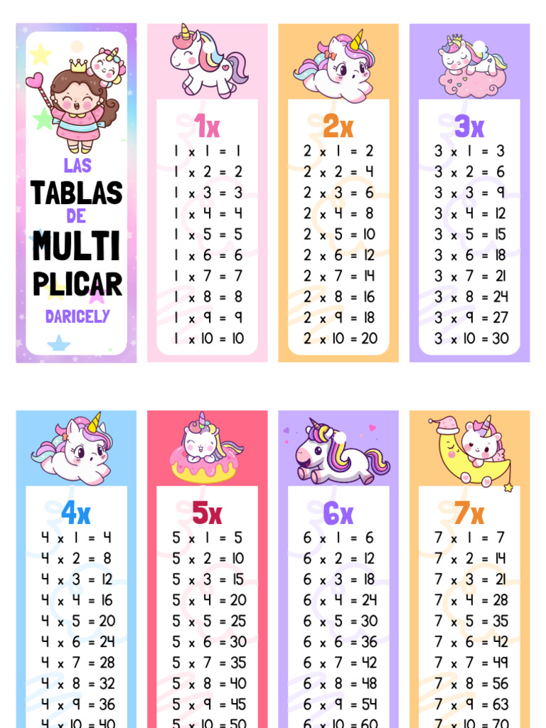 Tablas de Multiplicar del 1 al 10 | PDF