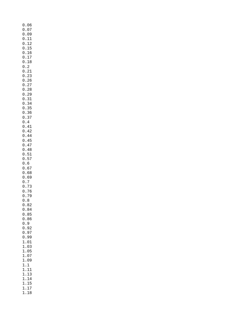 Alt Values Sorted | PDF