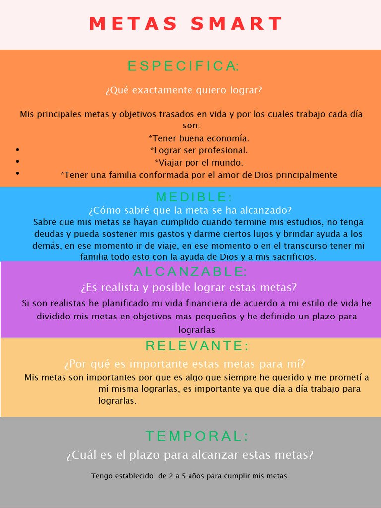 Act. 6 Establecimiento de metas SMART | PDF