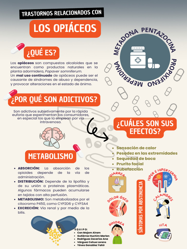 Infografía Sobre Opiáceos | PDF | Drogas | Farmacología