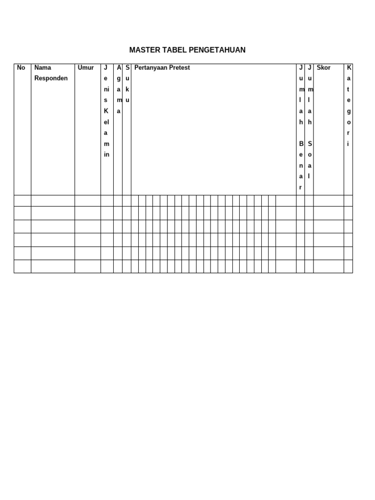 Master Tabel Pengetahuan Ayu | PDF