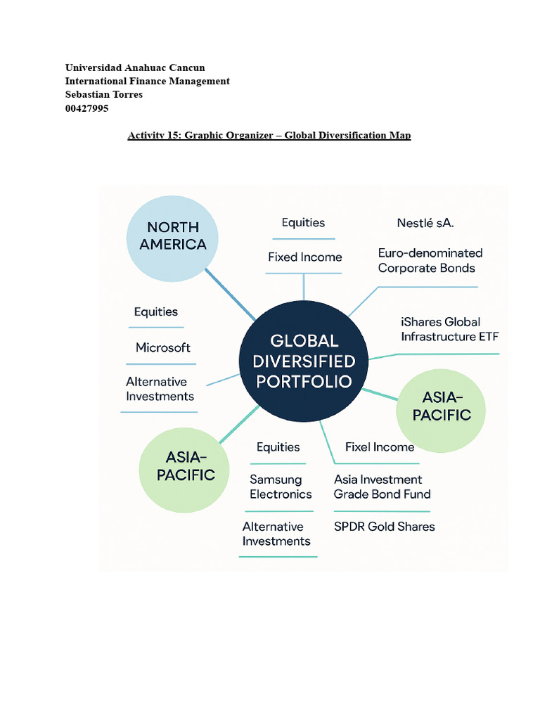 Activity 15 - Graphic Organizer - Global Diversification Map ...