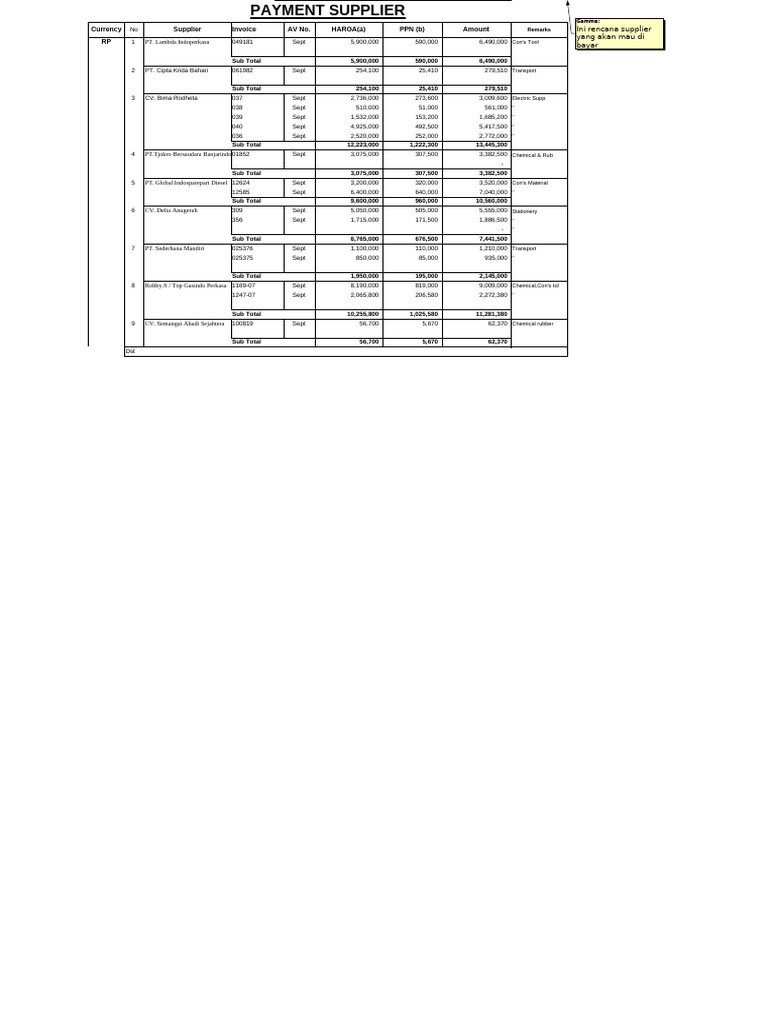Ngambil Data Dari Dbase | PDF