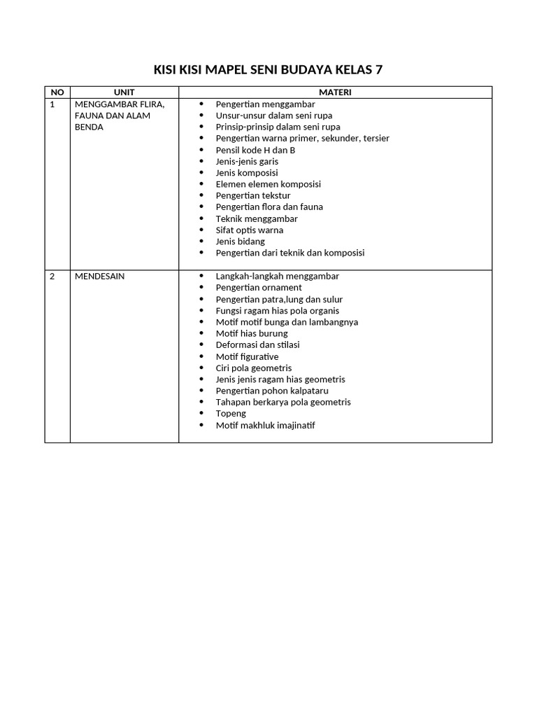 KISI KISI MAPEL SENI BUDAYA KELAS 7 | PDF
