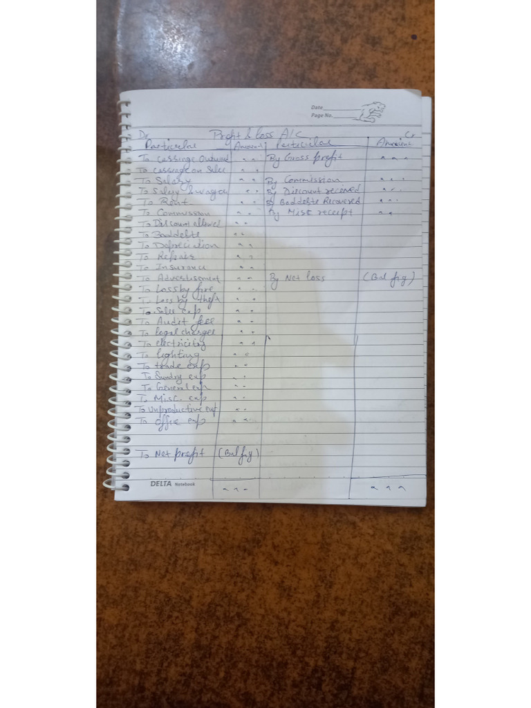 Class 11 Notes Commerce | PDF