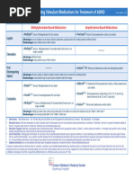 CADDRA ADHD-Medication-Chart EN-FR October2024 Final | PDF | Drugs ...