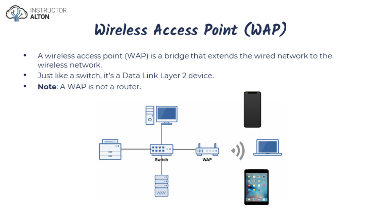 Wireless Access Points1 | PDF