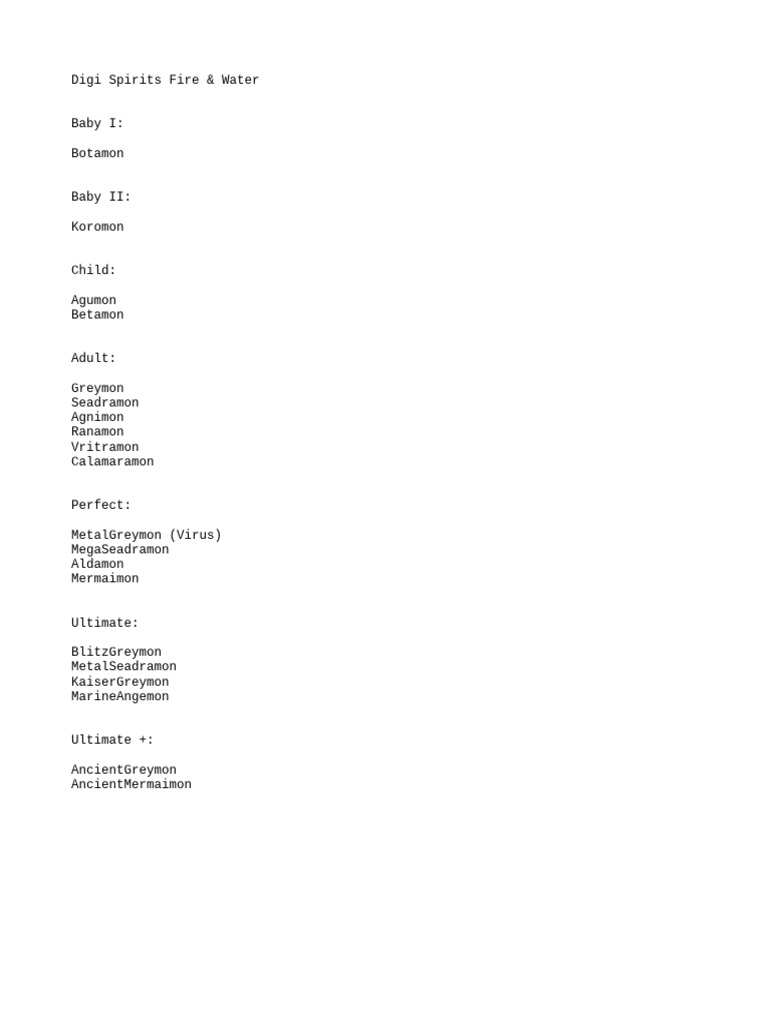 Digi Spirits Fire & Water | PDF