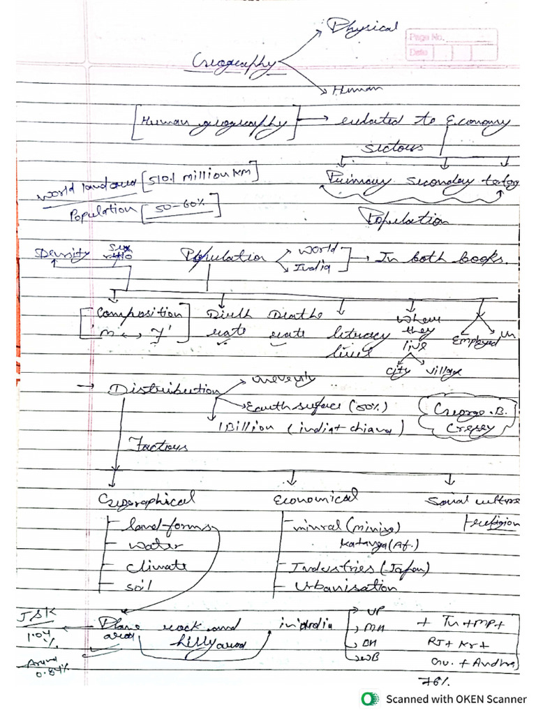 Full Explanation Handwritten Notes | PDF