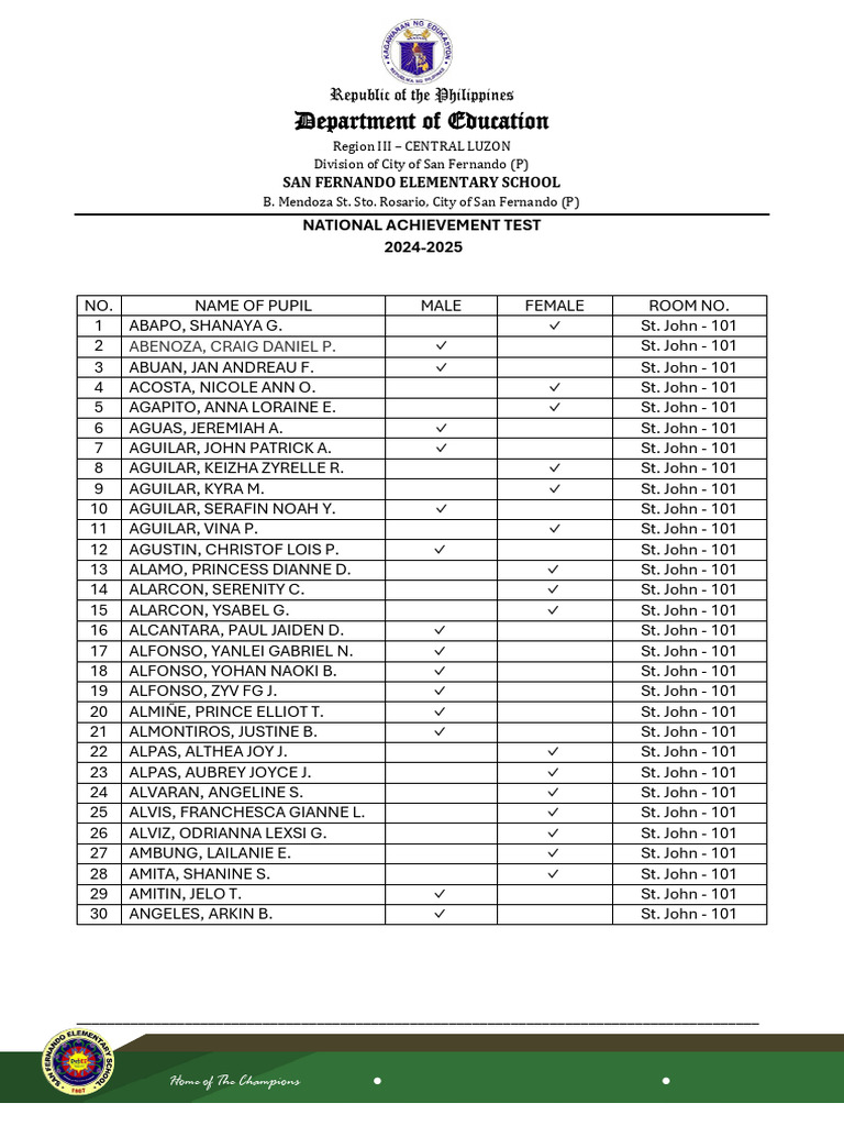 Nat Names 2024 2025 Updated | PDF