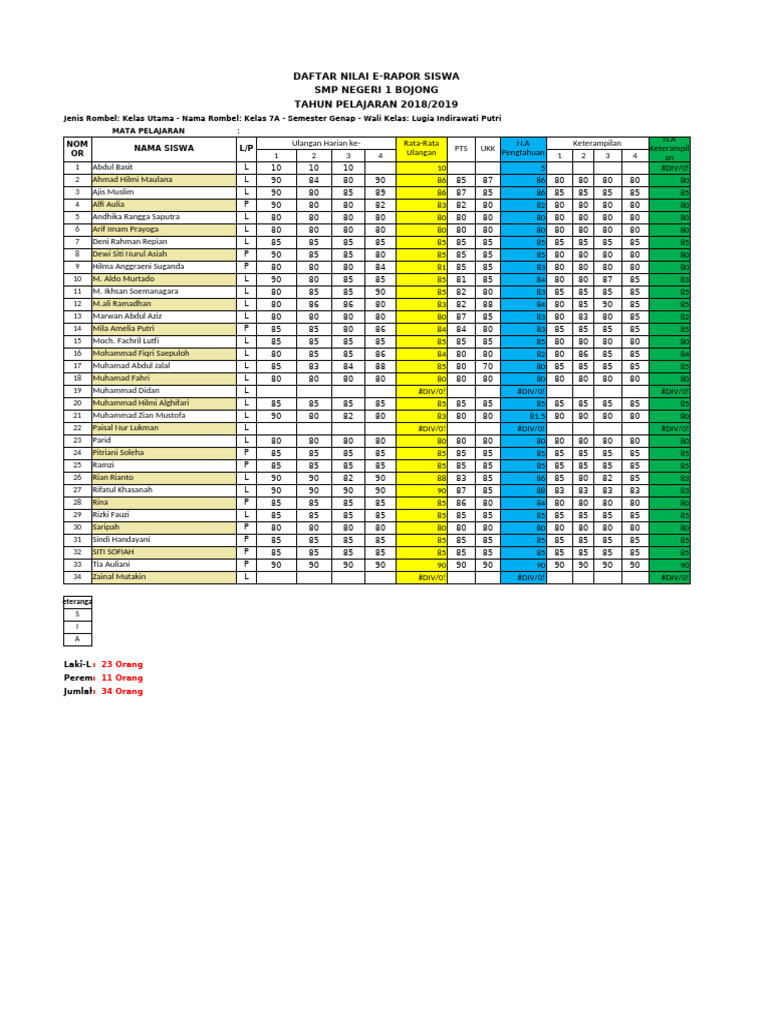 Format Nilai Genap 2019 | PDF