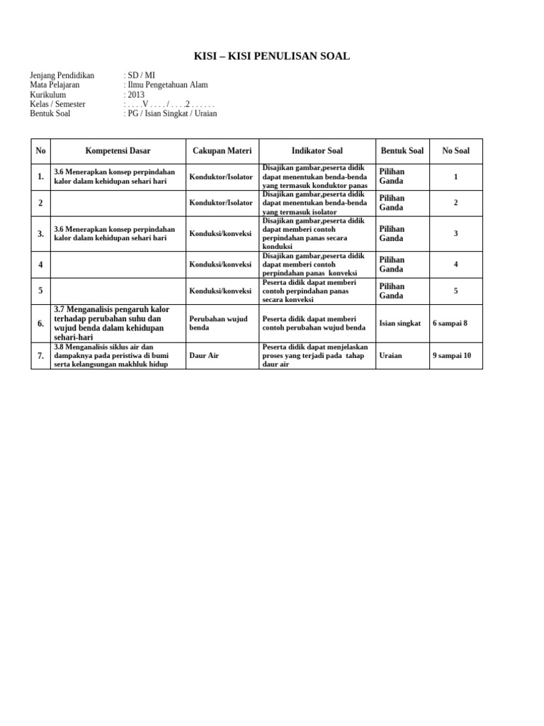 Kisi - Kisi IPA Kelas 5 SDN 1 Pare | PDF
