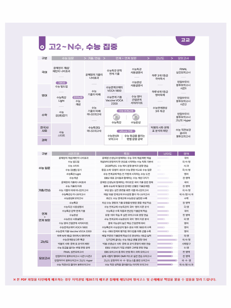 2026 Ebs 수능특강 사회문화 정답지 | PDF