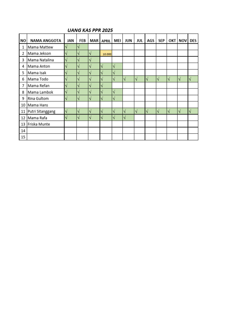 Uang Kas PPR 2025: Daftar Anggota | PDF
