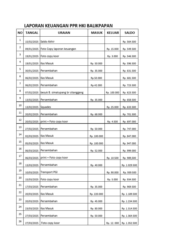 Laporan Keuangan PPR Hki | PDF