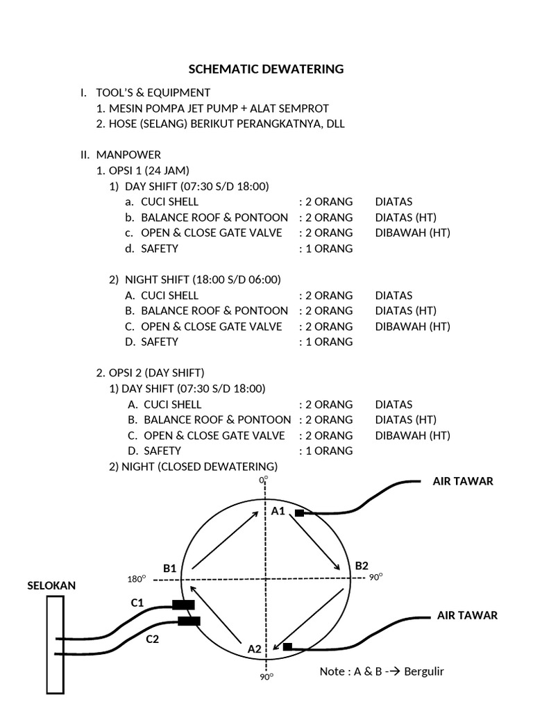 Skema Dewatering | PDF