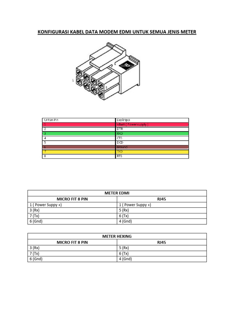 KONFIGURASI KABEL DATA MODEM EDMI UNTUK SEMUA JENIS METER | PDF