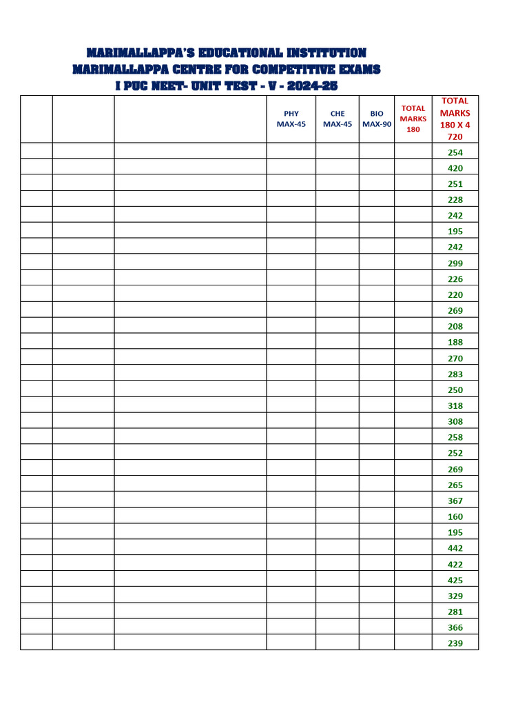 I Puv V Test Neet | PDF