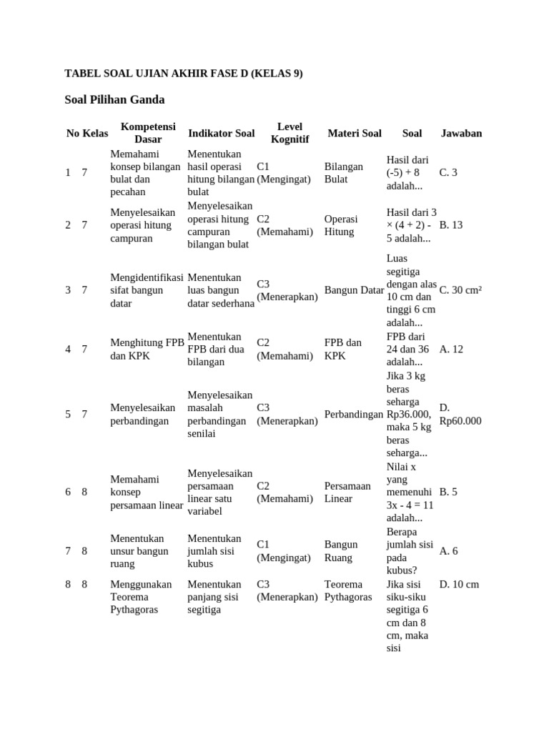 Tabel Soal Ujian Fase D Kelas 9 | PDF