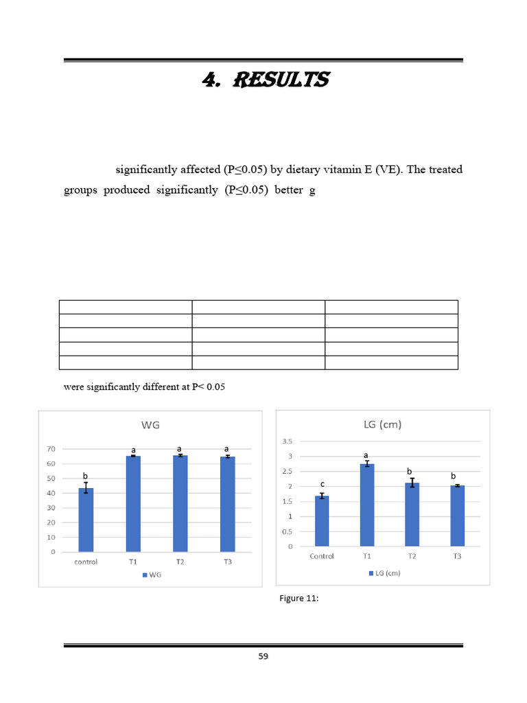 Print Results Two Way Edited | PDF | Luteinizing Hormone | Alanine ...