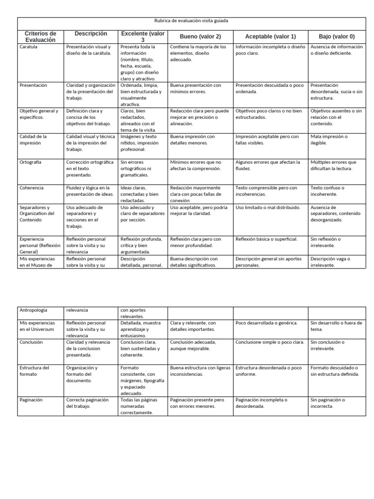 Rubrica de Evaluación Visita Guiada | PDF | Rúbrica (Académica ...