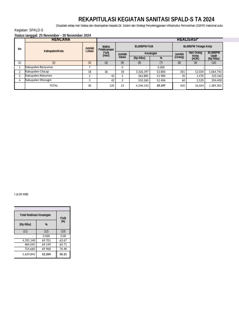 Rekap Kegiatan SPALD-S TA 2024 | PDF