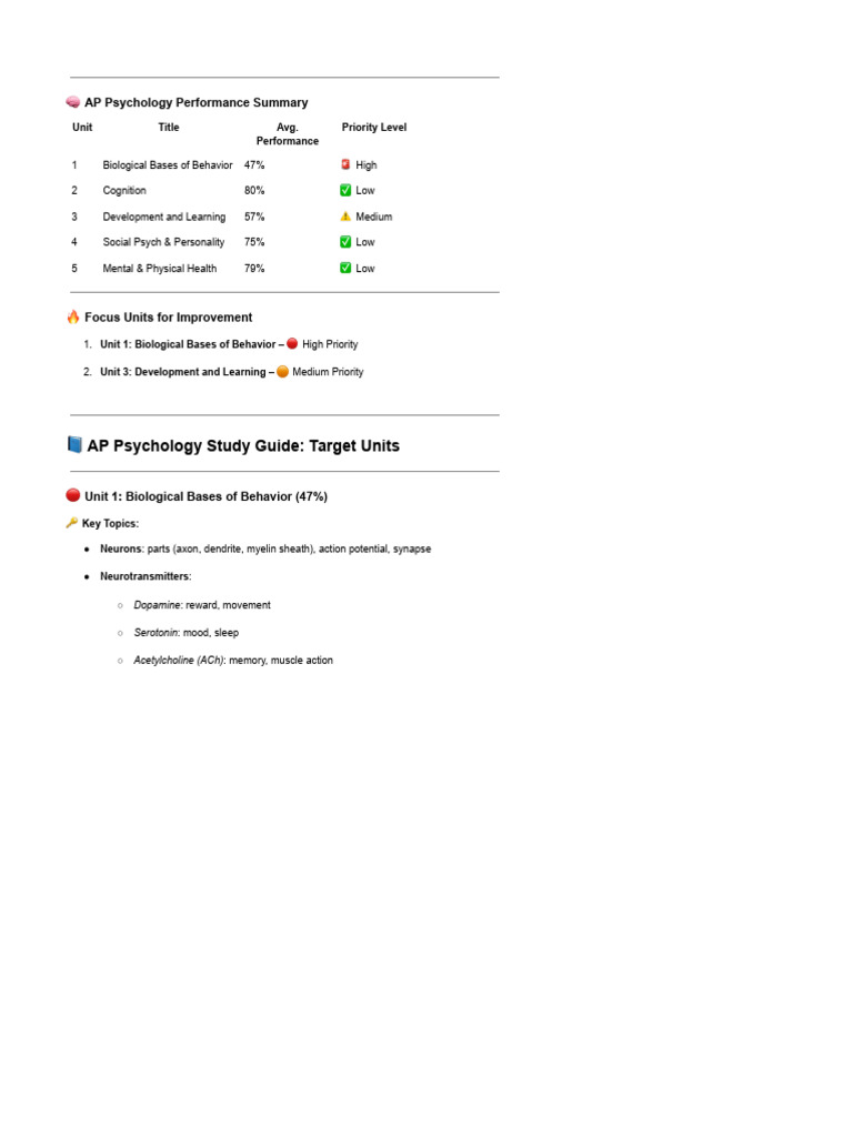 ? AP Psychology Study Guide - Google Docs | PDF | Brain | Neuroscience