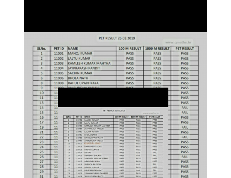 Sohel Rana Shailh | PDF