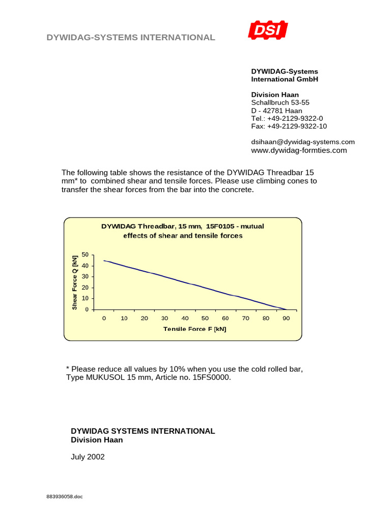 15 Dia Dywidag Shear | PDF