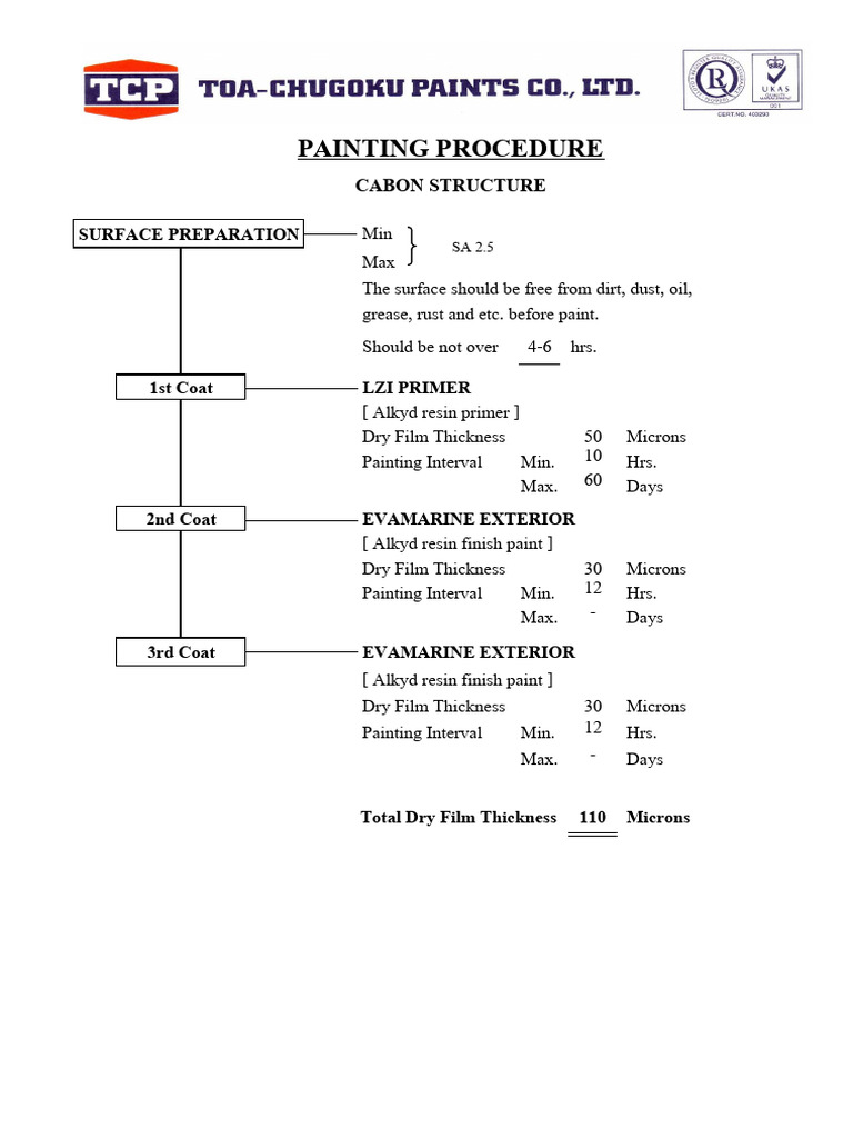 Cabon Steel | PDF