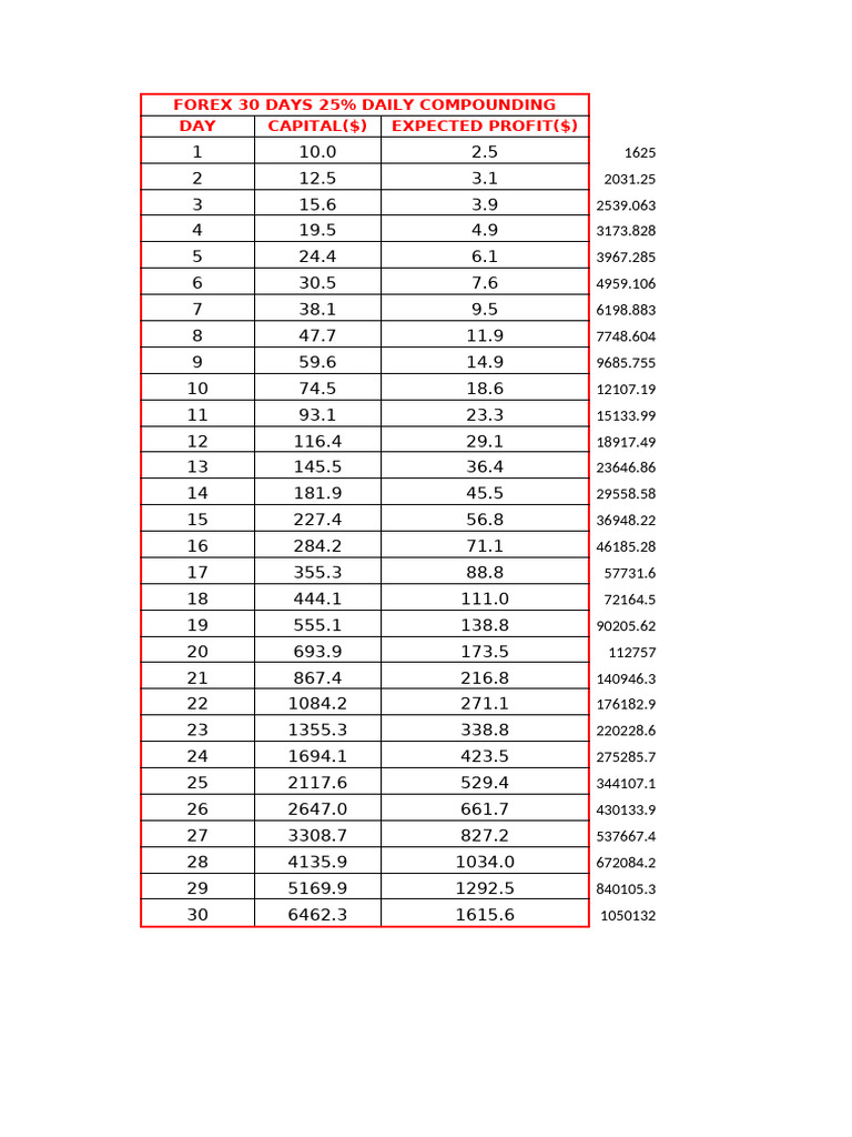 30 Days Trading Challenge | PDF