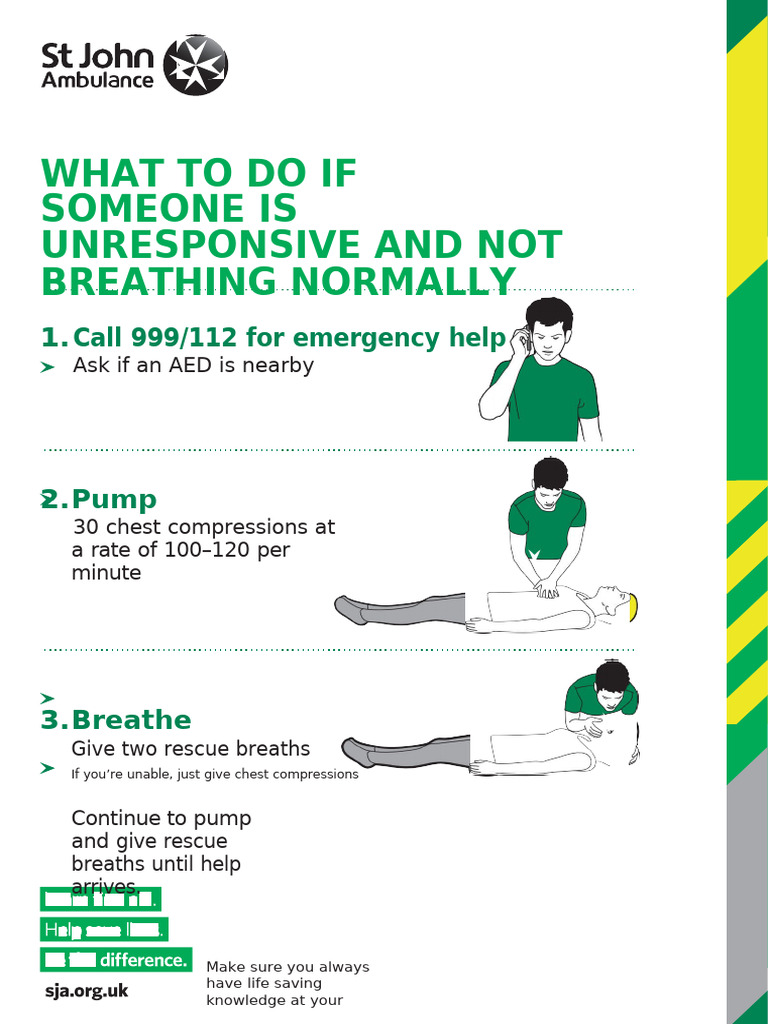Adult CPR Poster | PDF