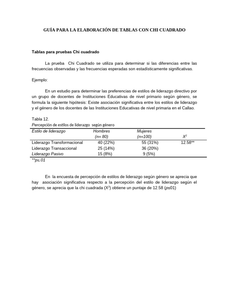 Manual para La Presentación Chi Cuadrado | PDF