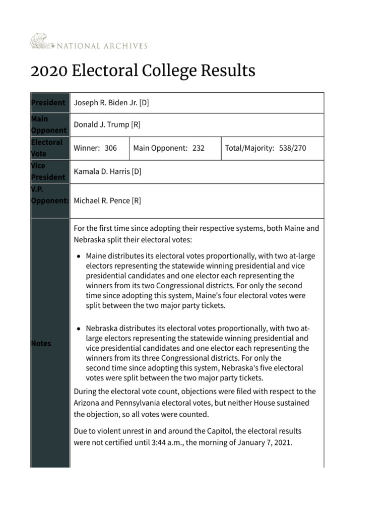 2020 Electoral College Results by State | PDF | Political Events ...