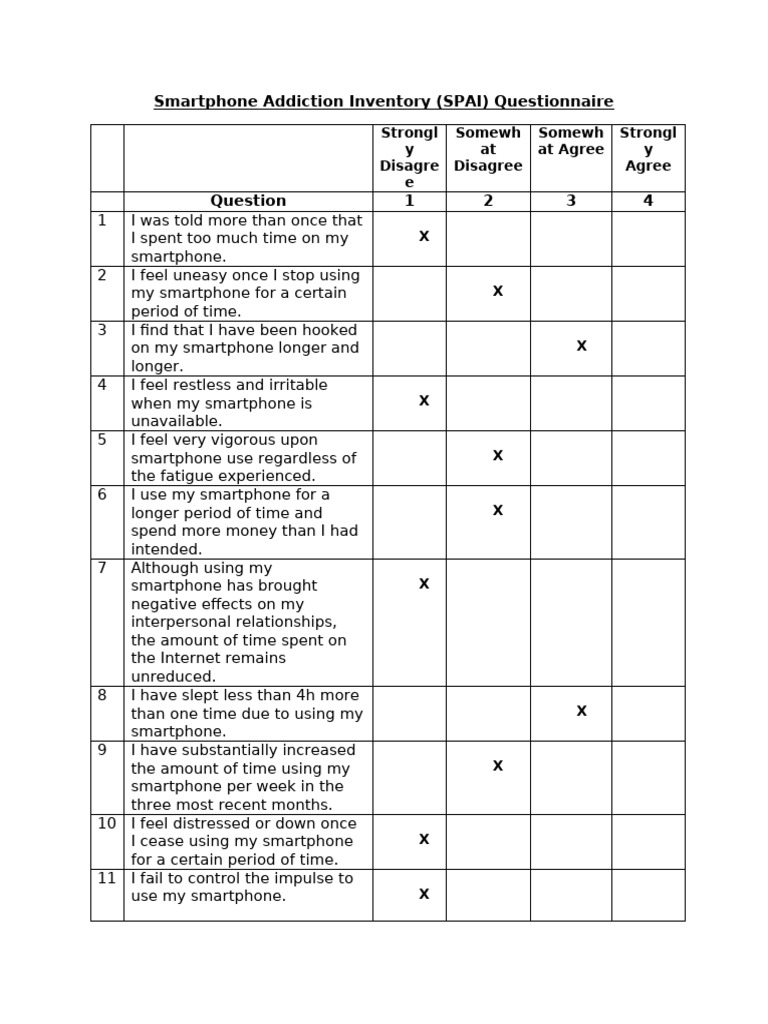 Smartphone Addiction Inventory (SPAI) Questionnaire - Filled | PDF ...