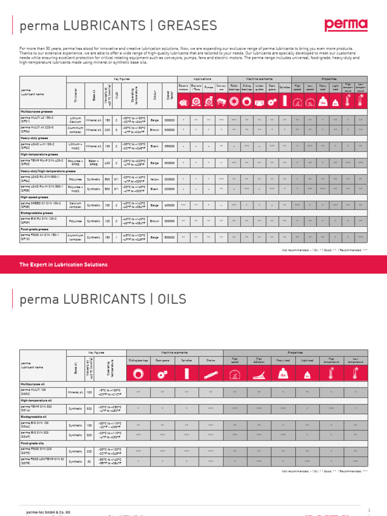 Perma LUBRICANTS - Lubricant Overview | PDF | Lubricant | Mechanical Engineering