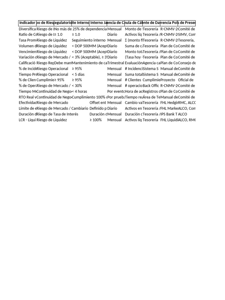 Límites Gestión de Riesgos Con Jamaica | PDF