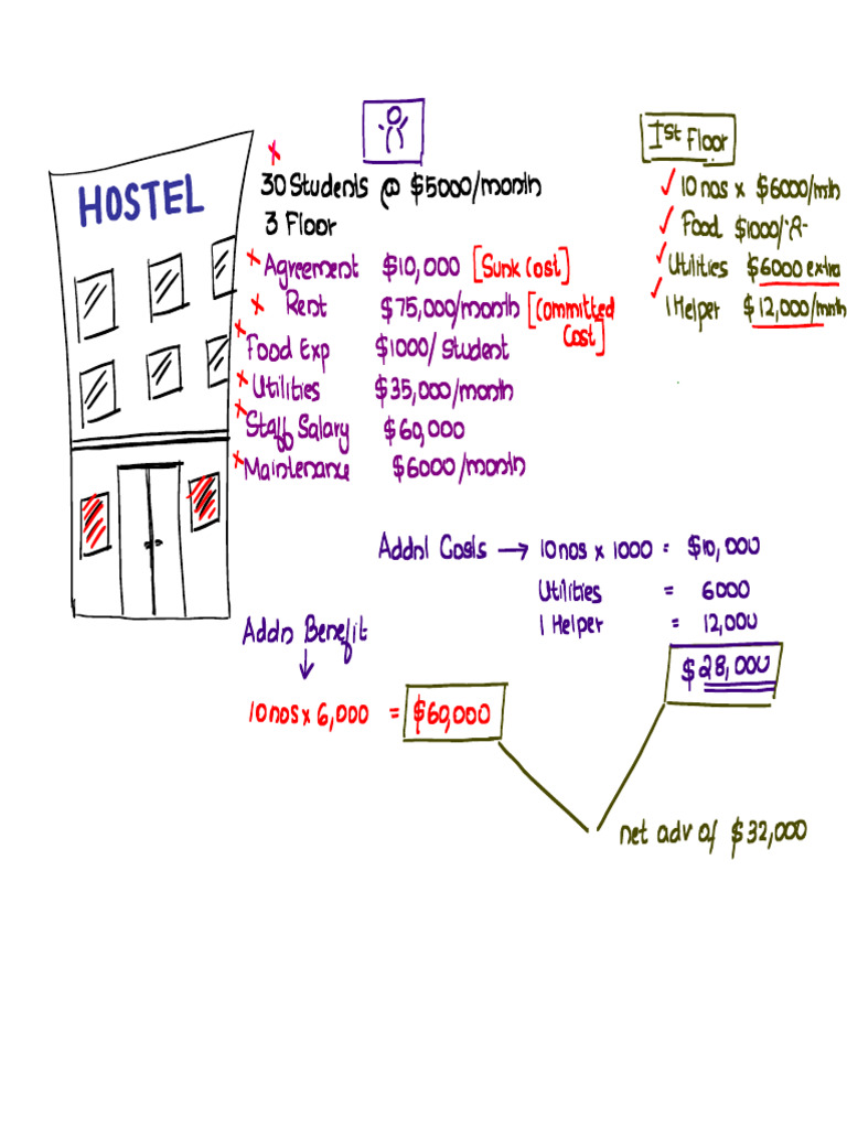 Marginal analysis Intro | PDF